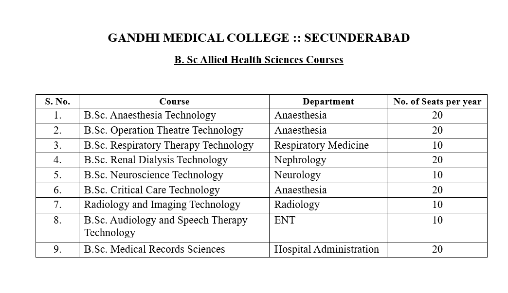 BSc Allied Health Sciences – Gandhi Medical College, Secunderabad ...